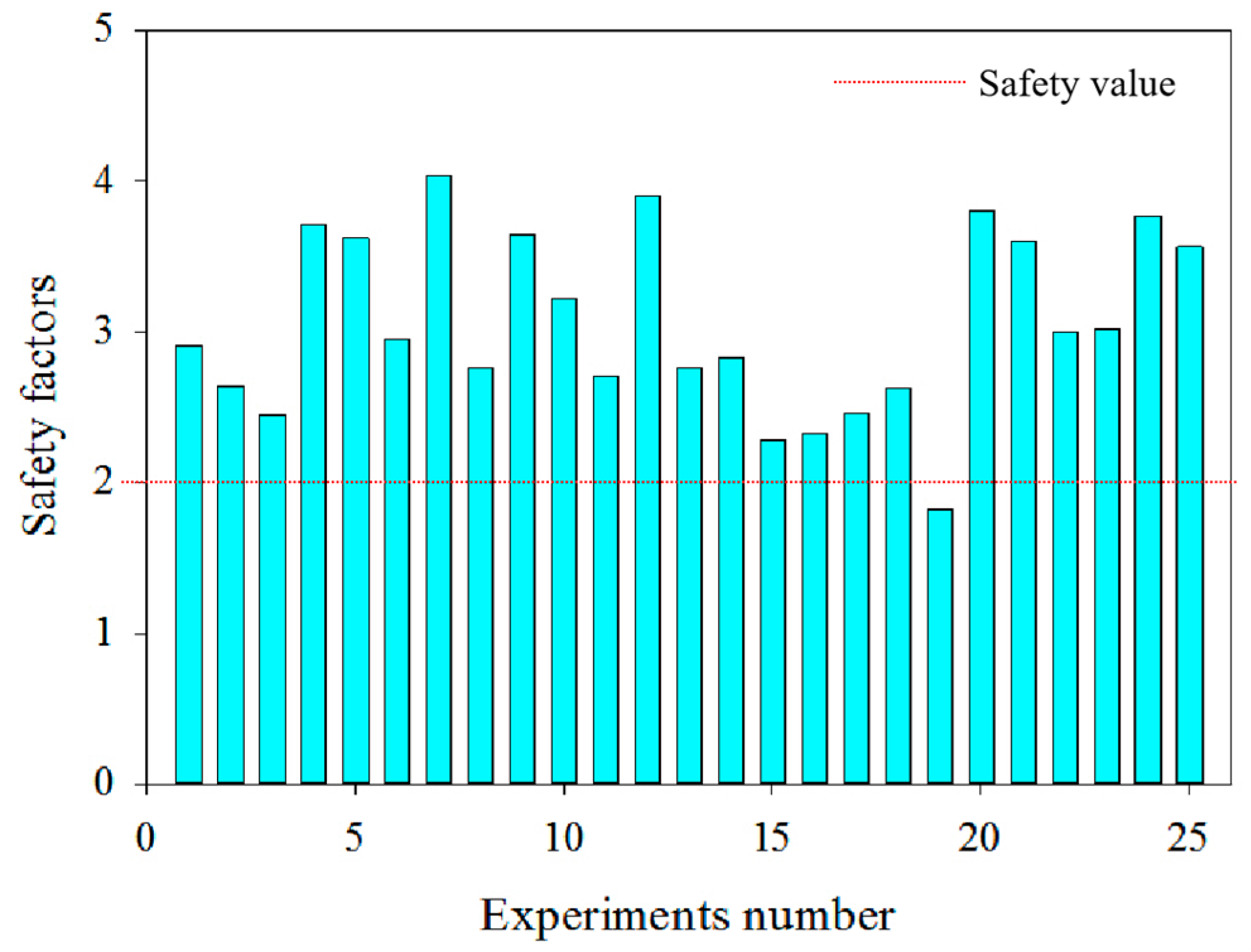 Safety Analysis of Synergetic Operation of Backfilling the Open Pit ...