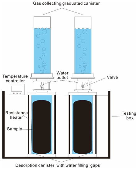 Molecular and Carbon Isotopic Variation during Canister Degassing of ...