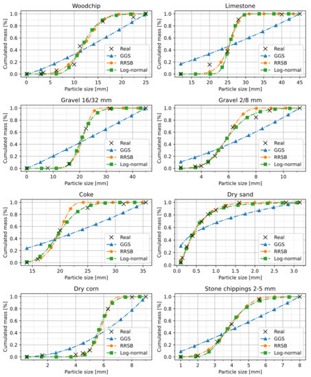 Introducing Metamodel-Based Global Calibration of Material-Specific Simulation Parameters for ...