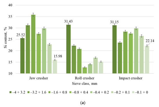 Minerals | Free Full-Text | Selective Disintegration Justification ...