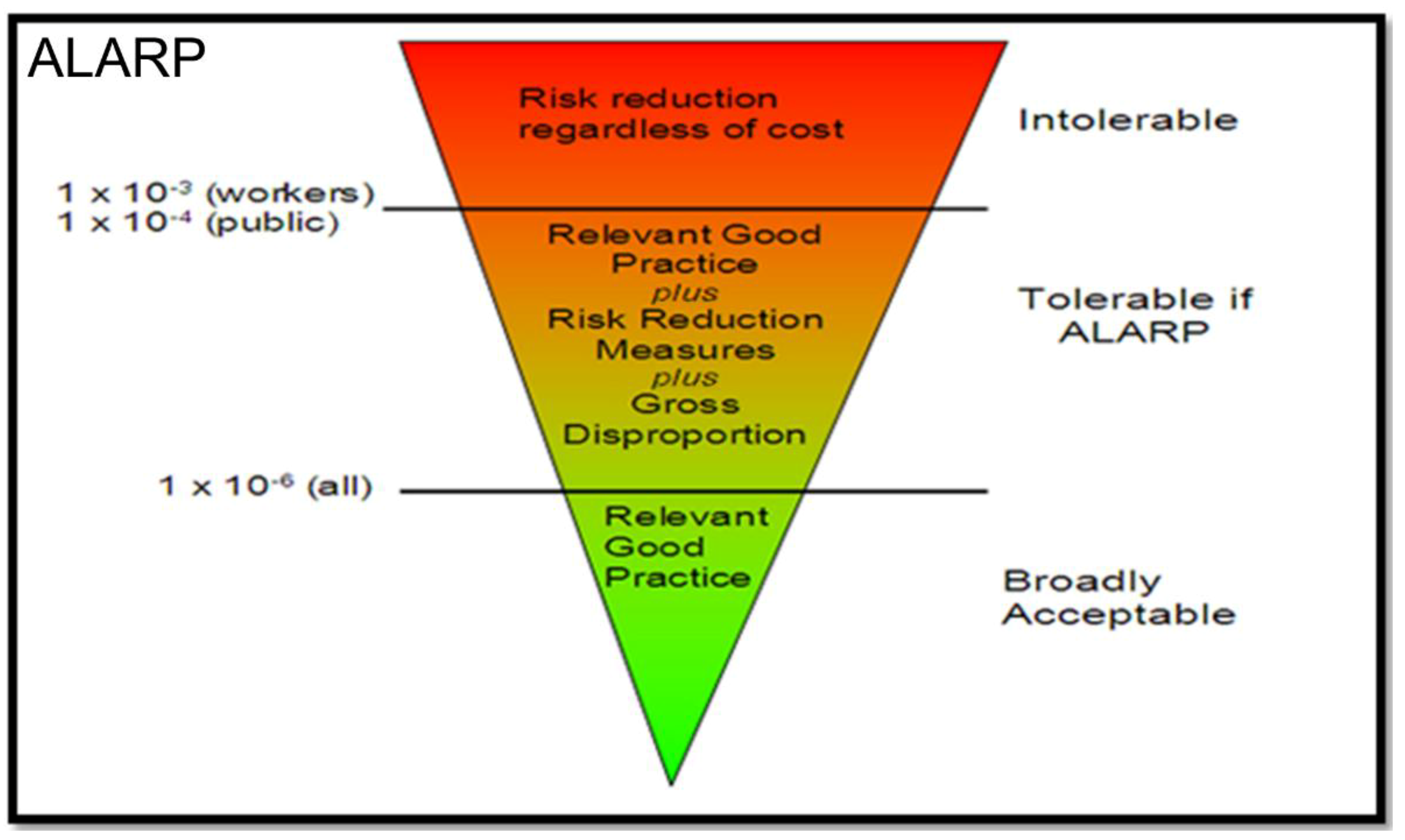 Lessons from Tailings Dam Failures—Where to Go from Here?