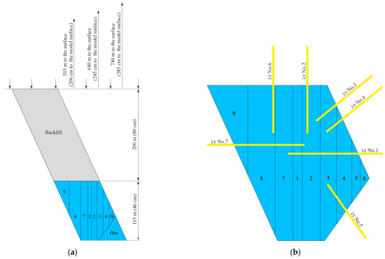 Instability Assessment of Hanging Wall Rocks during Underground Mining ...