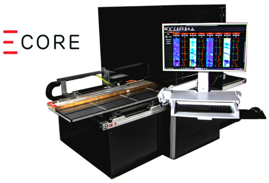 ECORE: A New Fast Automated Quantitative Mineral and Elemental Core Scanner