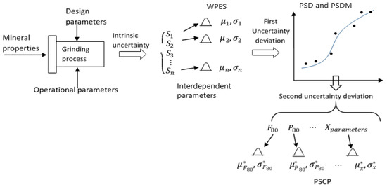 Minerals | Free Full-Text | Experimental Uncertainty Analysis for the ...