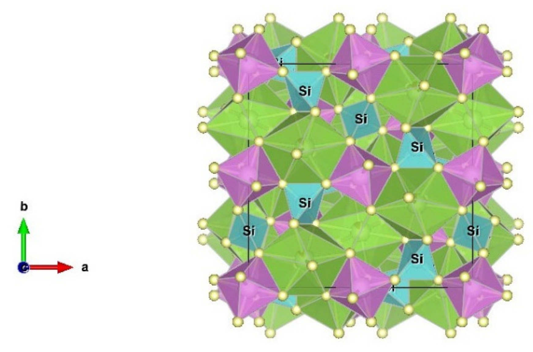 Explaining Colour Change in Pyrope-Spessartine Garnets