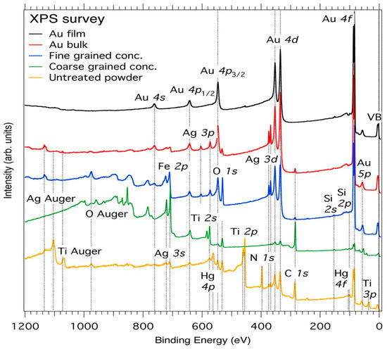 Minerals | Free Full-Text | Elucidating Pathfinding Elements from the ...