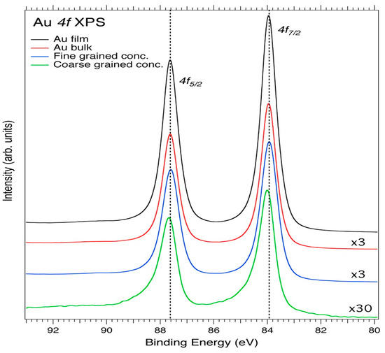 Minerals | Free Full-Text | Elucidating Pathfinding Elements from the ...