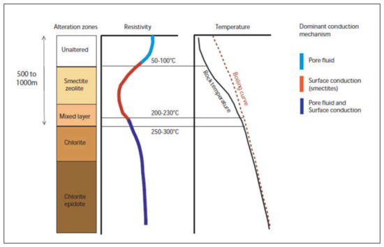 Minerals | Special Issue : The Mineral Alteration Patterns under High ...