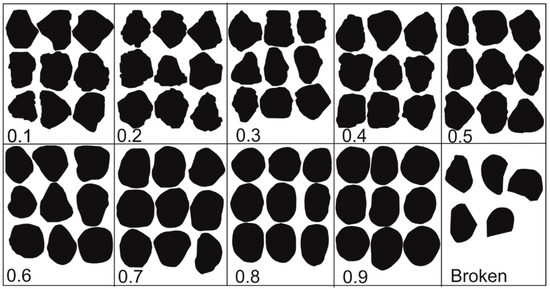 Morphometric Parameters of Krumbein Grain Shape Charts—A Critical ...