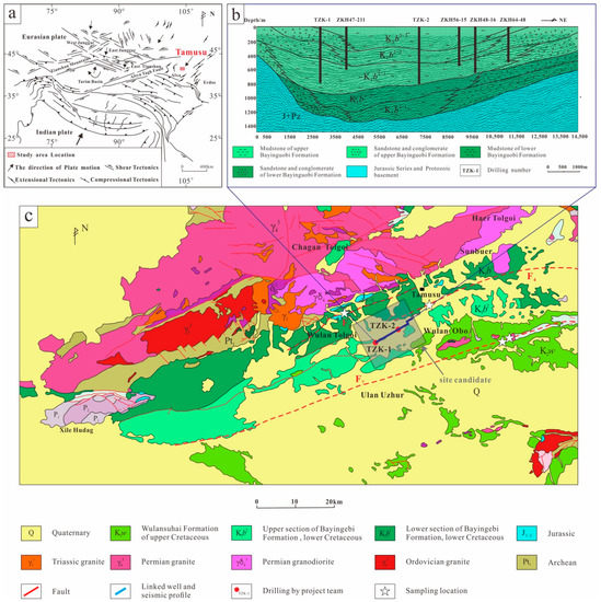 Fault Activity in Clay Rock Site Candidate of High Level Radioactive ...