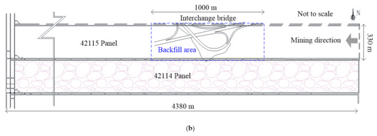 A Method of Backfill Mining Crossing the Interchange Bridge and ...