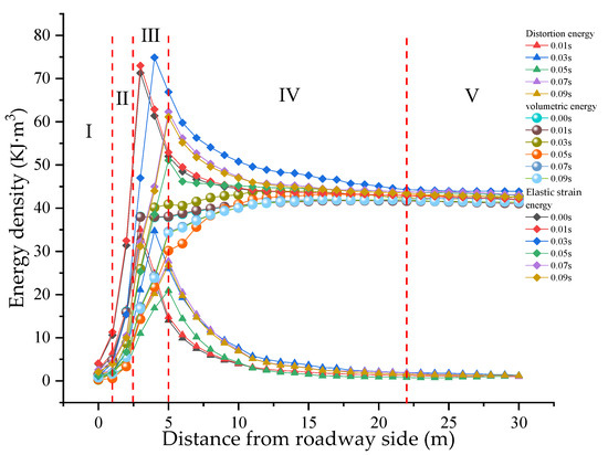 Dynamic Response Mechanism of Impact Instability Induced by Dynamic ...