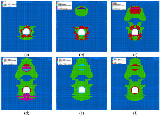 Dynamic Response Mechanism of Impact Instability Induced by Dynamic ...