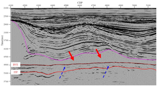 Minerals | Free Full-Text | Pre-Stack Seismic Data-Driven Pre-Salt ...