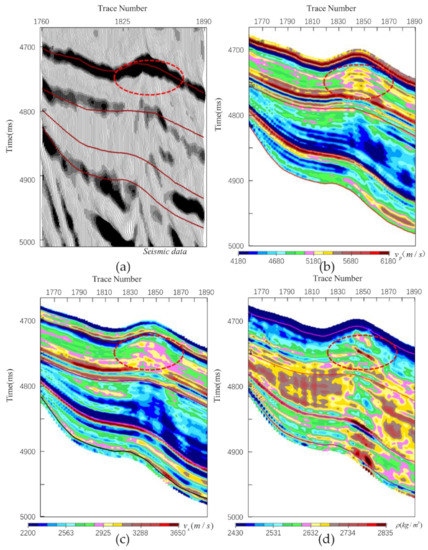 Pre-Stack Seismic Data-Driven Pre-Salt Carbonate Reef Reservoirs ...