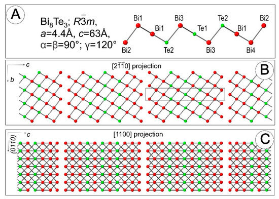 Bi8Te3, the 11-Atom Layer Member of the Tetradymite Homologous Series