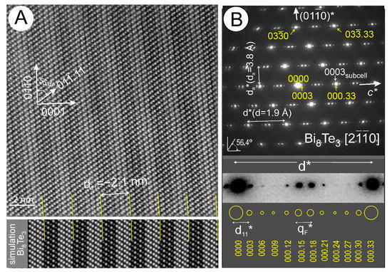 Bi8Te3, the 11-Atom Layer Member of the Tetradymite Homologous Series