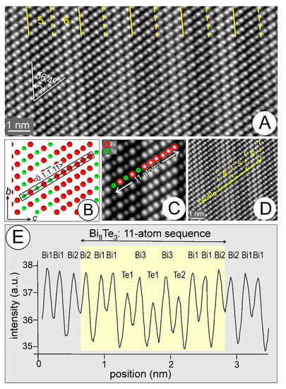 Bi8Te3, the 11-Atom Layer Member of the Tetradymite Homologous Series