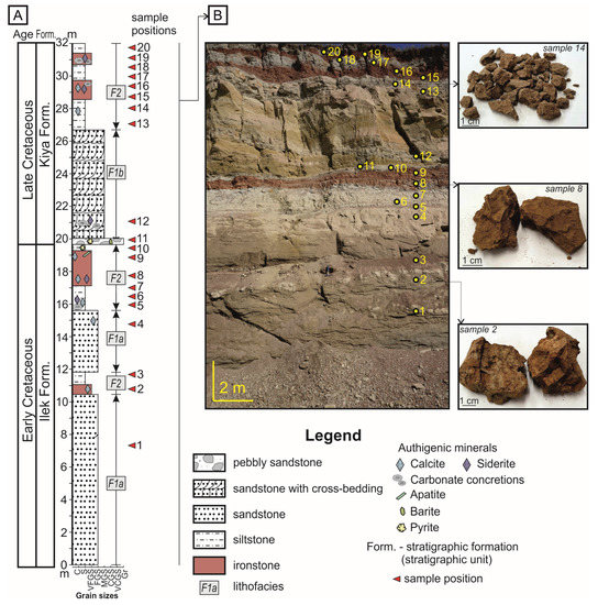 Depositional Conditions of Cretaceous Ironstones Deposit in the Chulym ...