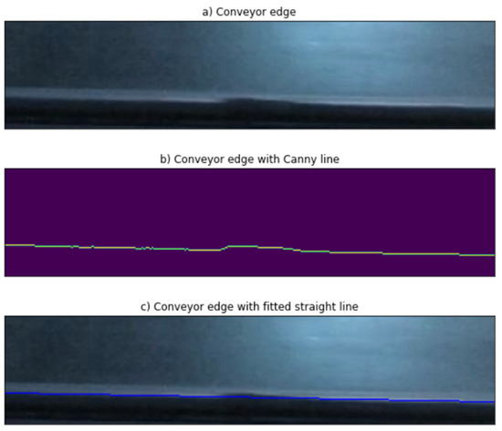 Minerals | Free Full-Text | Procedures of Detecting Damage to a ...