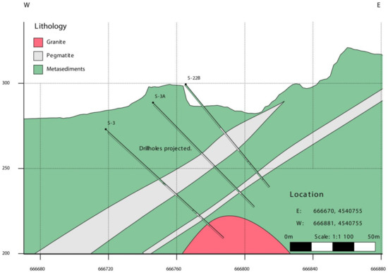 Lithium Potential Mapping Using Artificial Neural Networks: A Case ...