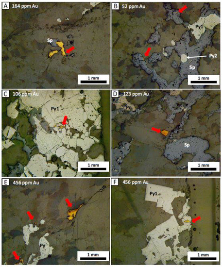 The Perron Gold Deposit, Archean Abitibi Belt, Canada: Exceptionally ...