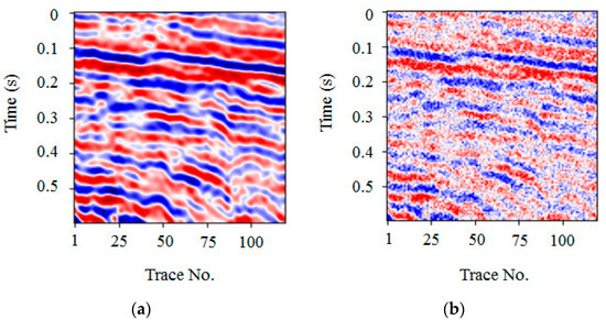 Minerals | Free Full-Text | Seismic Random Noise Attenuation Using a ...