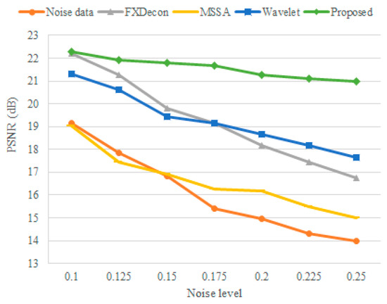 Seismic Random Noise Attenuation Using a Tied-Weights Autoencoder Neural Network