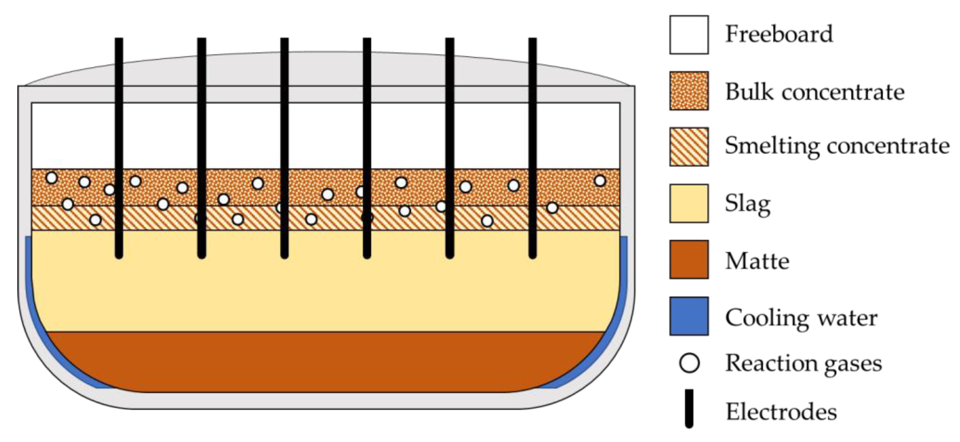 One-Dimensional Convolutional Auto-Encoder for Predicting Furnace ...