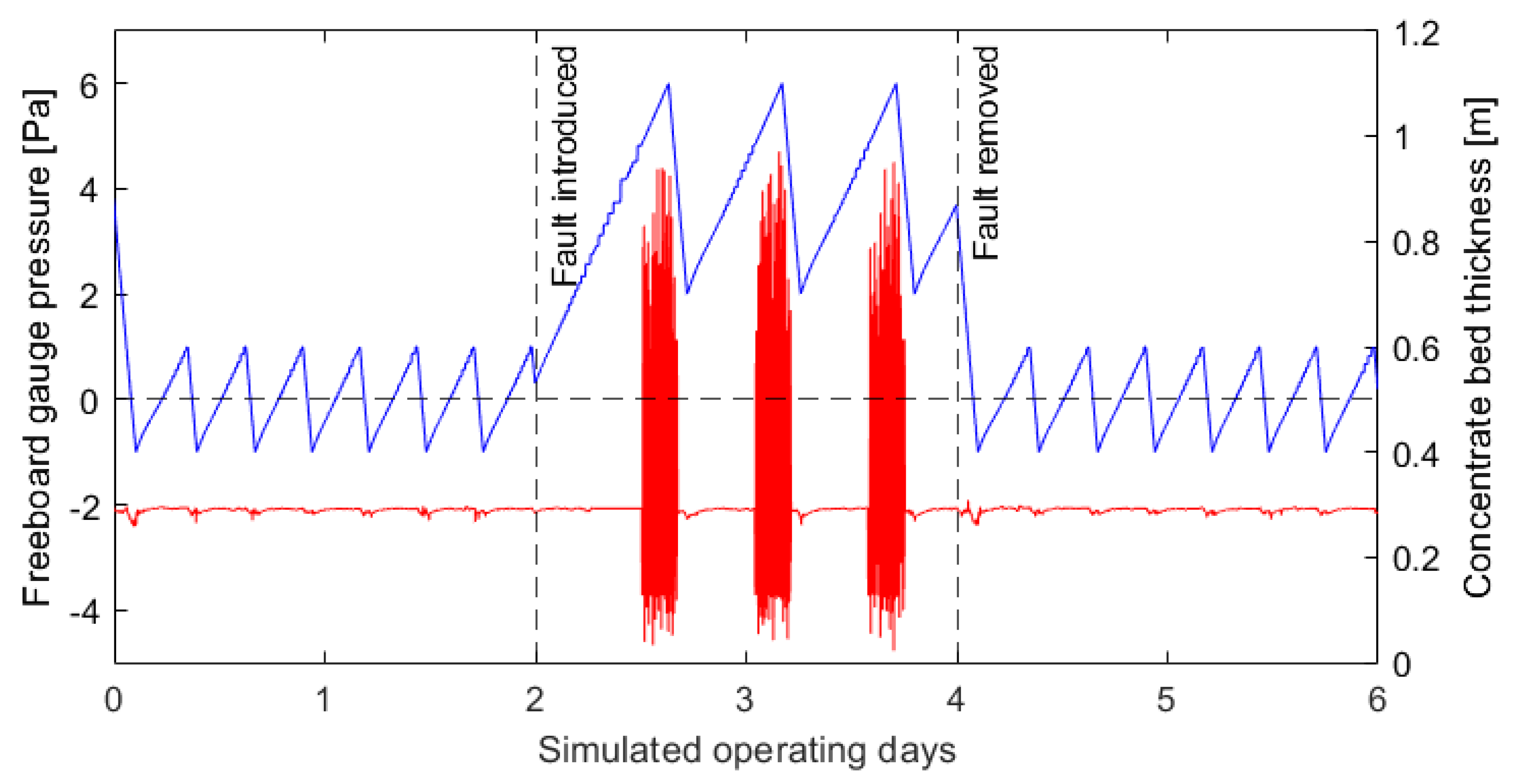 One-Dimensional Convolutional Auto-Encoder for Predicting Furnace ...