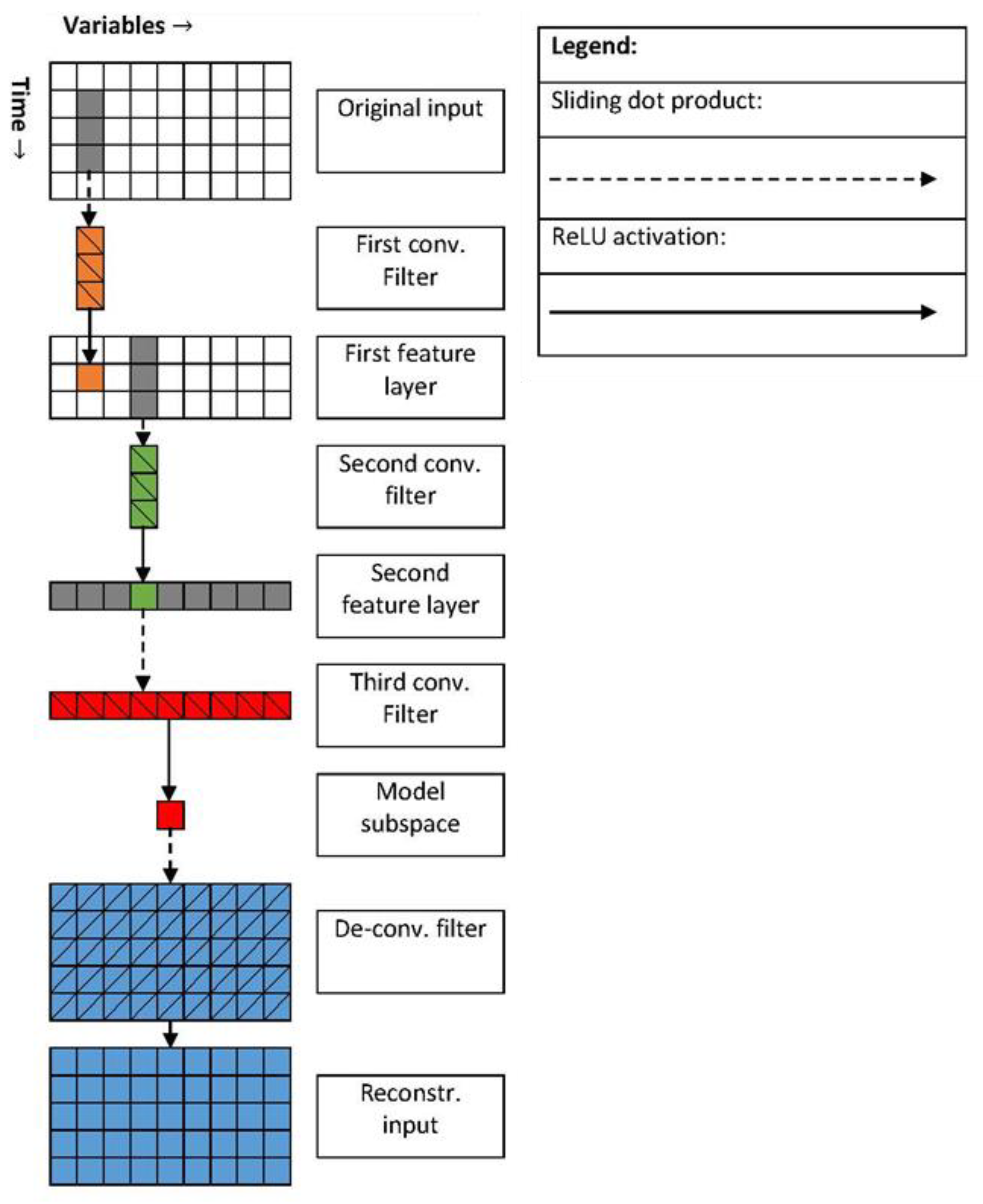 One-Dimensional Convolutional Auto-Encoder for Predicting Furnace ...