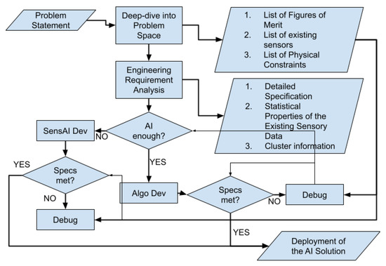 Minerals | Free Full-Text | AI4R2R (AI for Rock to Revenue): A Review ...