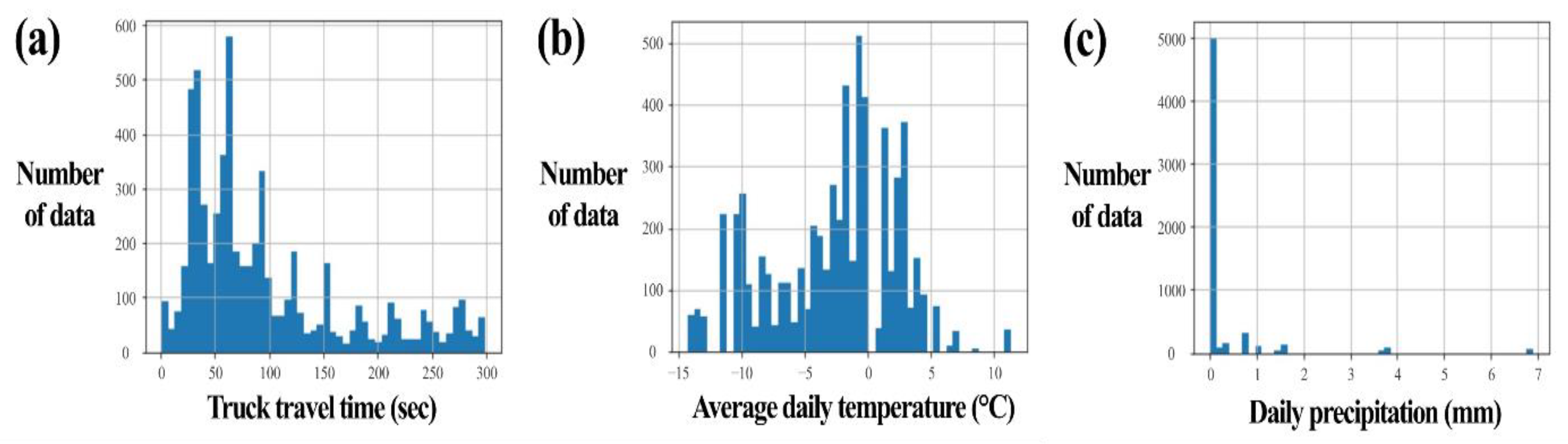 Diagnosis of Problems in Truck Ore Transport Operations in Underground ...