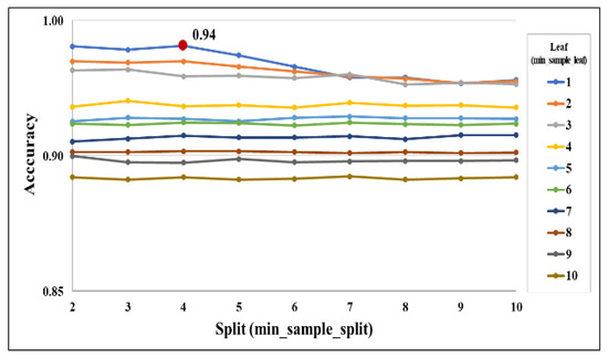 Diagnosis of Problems in Truck Ore Transport Operations in Underground ...