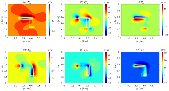 A FORTRAN Program to Model Magnetic Gradient Tensor at High Susceptibility Using Contraction ...