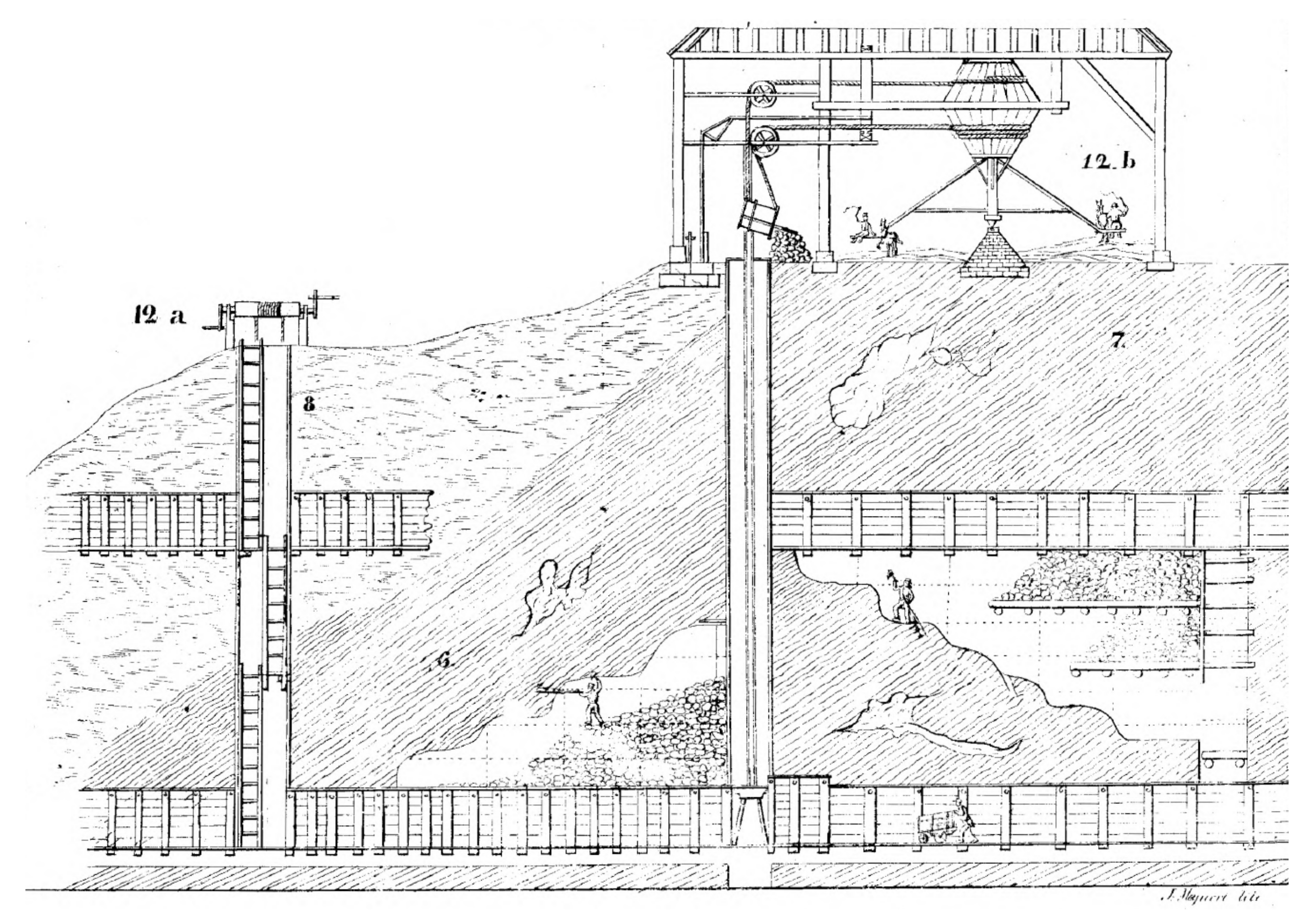 Iron Ore Mining Diagram