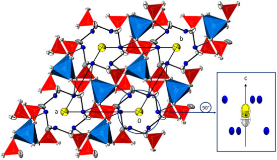 Crystal Structure Refinements of the Lead(II) Oxoarsenates(V) Pb2As2O7 ...