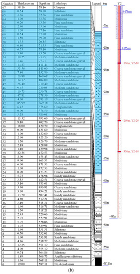 Minerals | Free Full-Text | Borehole-Based Monitoring of Mining-Induced ...