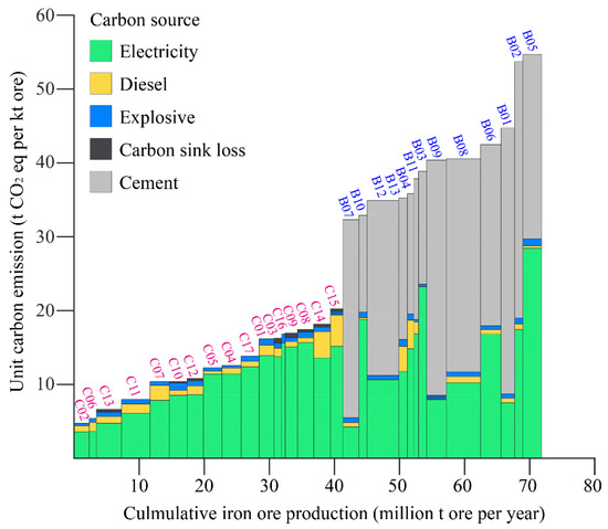 Uncovering Cleaner Method for Underground Metal Mining: Enterprise ...