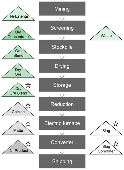 Nickel Laterites—Mineralogical Monitoring for Grade Definition and ...