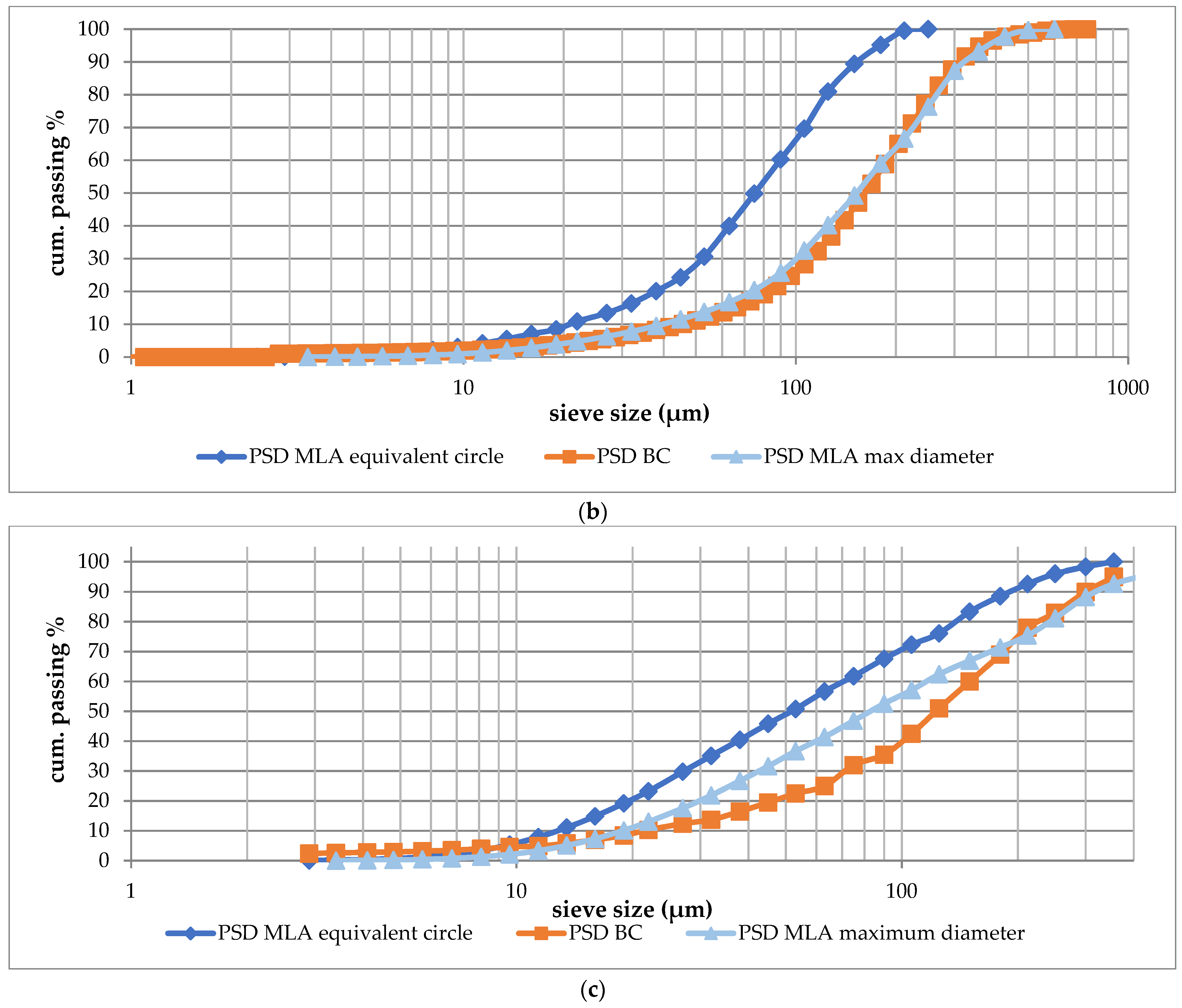 Linking Automated Scanning Electron Microscope Based Investigations to ...