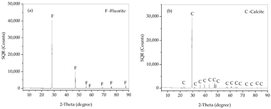 Effect of Fluoride Ion on the Separation of Fluorite from Calcite Using ...