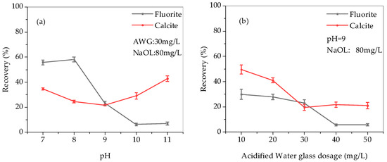 Effect of Fluoride Ion on the Separation of Fluorite from Calcite Using ...