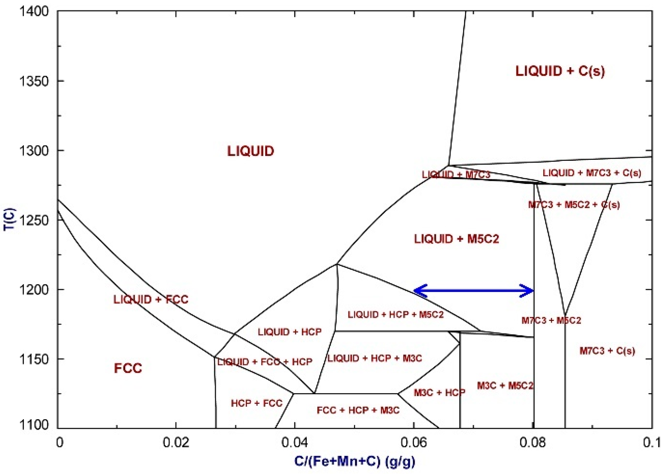 Minerals | Free Full-Text | The Role of Metallic Iron in Low ...