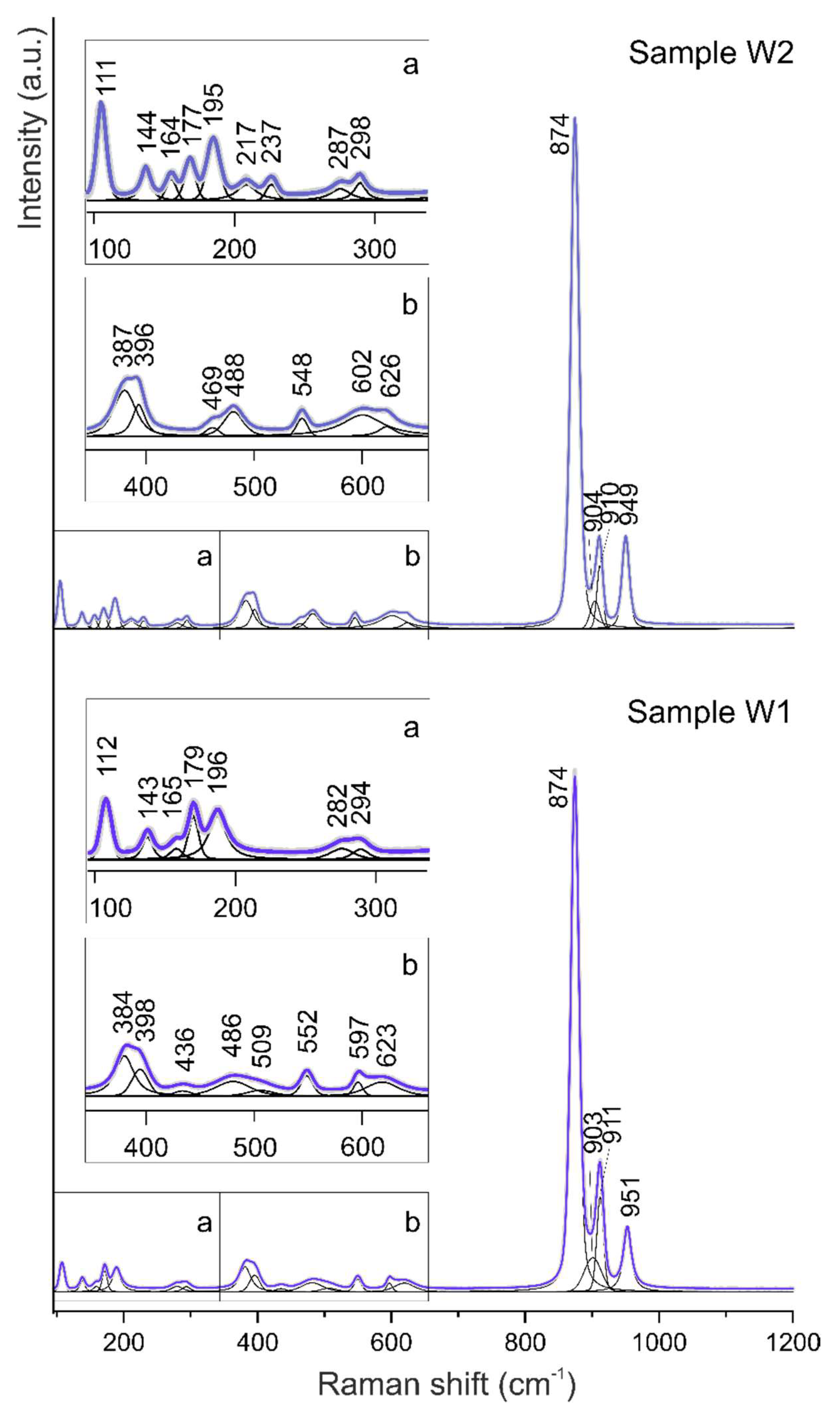 Luminescence Properties of Tetrahedral Coordinated Mn2+; Genthelvite ...