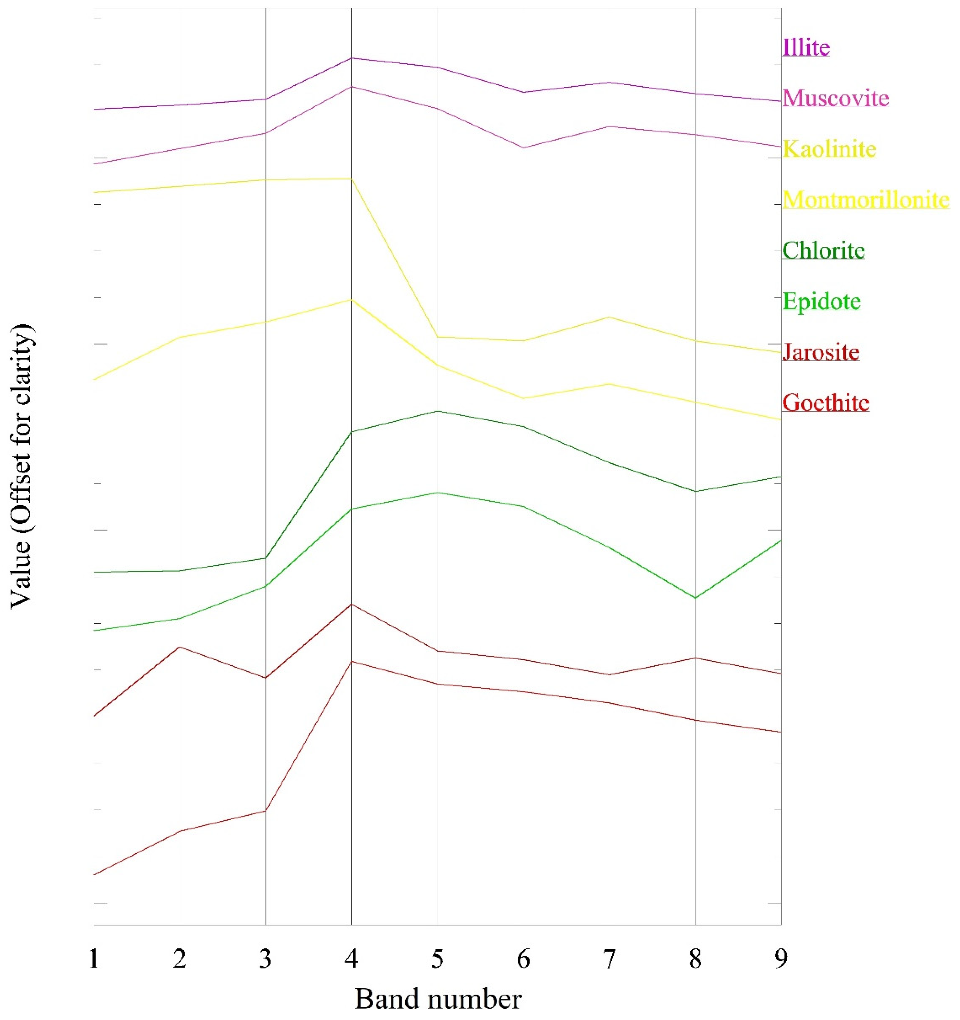 Application of Dirichlet Process and Support Vector Machine Techniques for Mapping Alteration ...