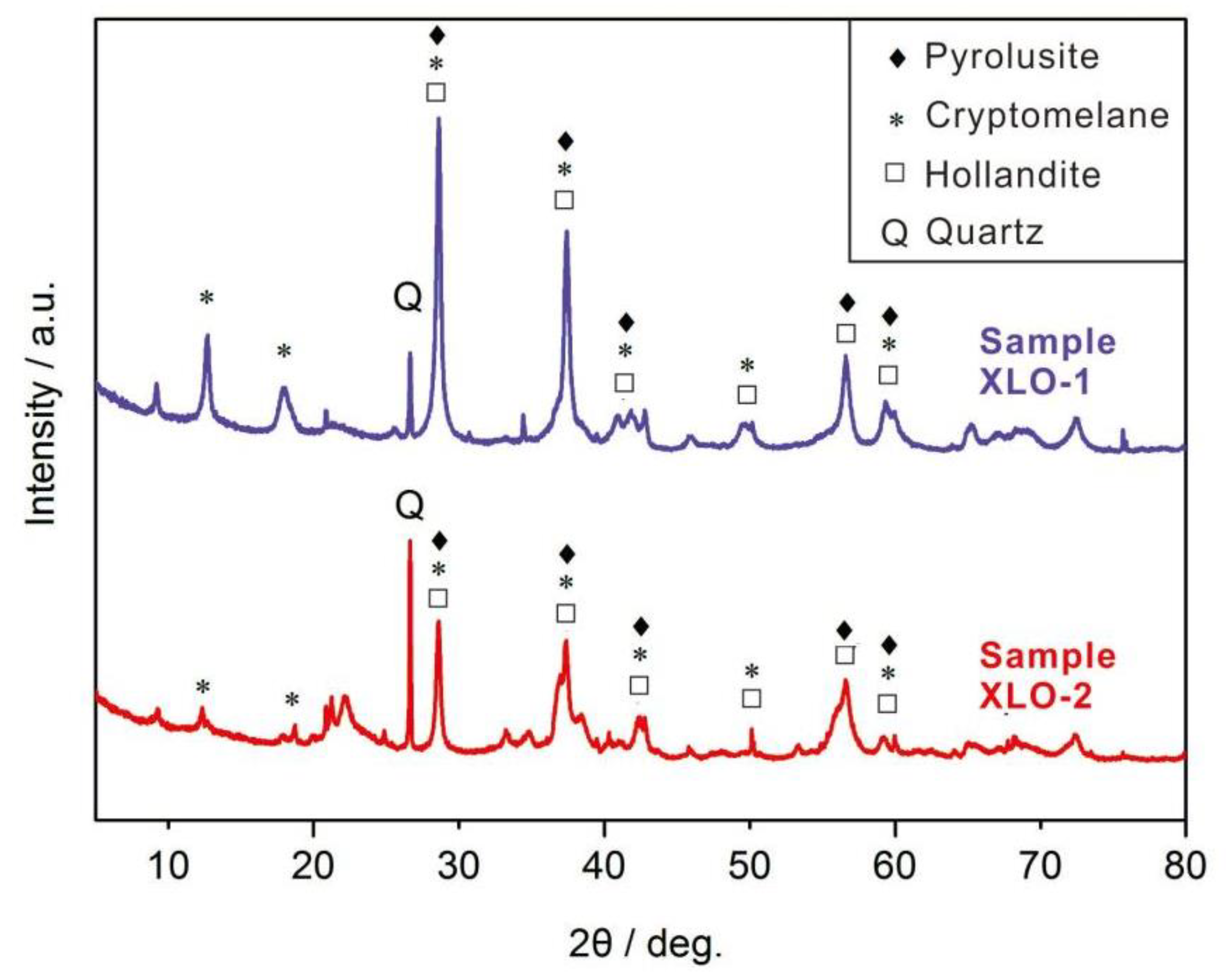 Mineralogical Characterization of Manganese Oxide Minerals of the ...