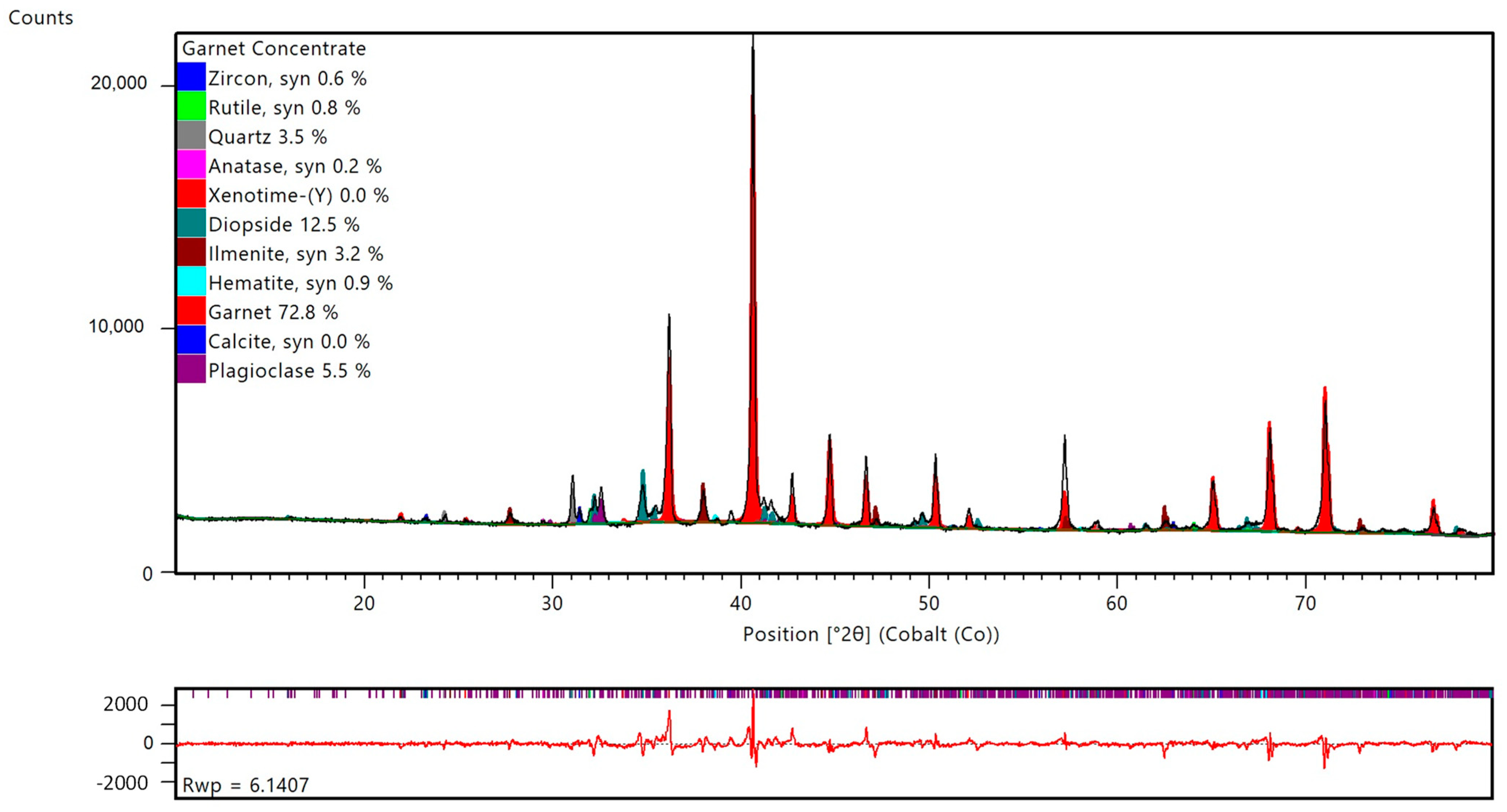 Heavy Mineral Sands Mining and Downstream Processing: Value of ...