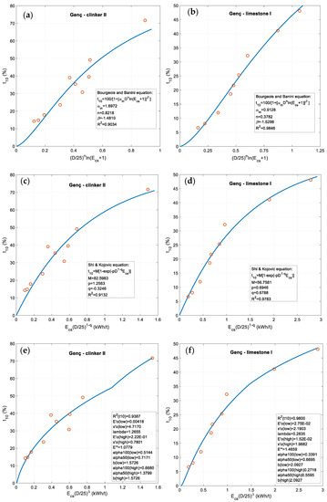 Minerals | Special Issue : Advances in Ore Characterization Methods for ...