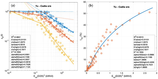 Minerals | Special Issue : Advances in Ore Characterization Methods for ...